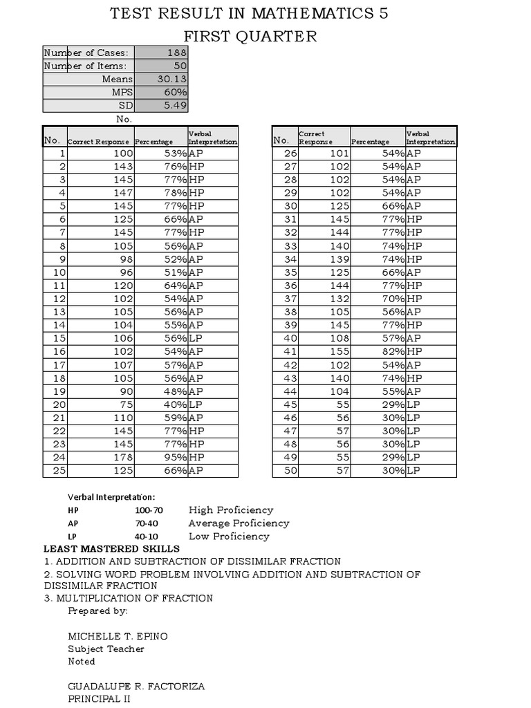 Item Analysis | PDF | Mathematics | Science