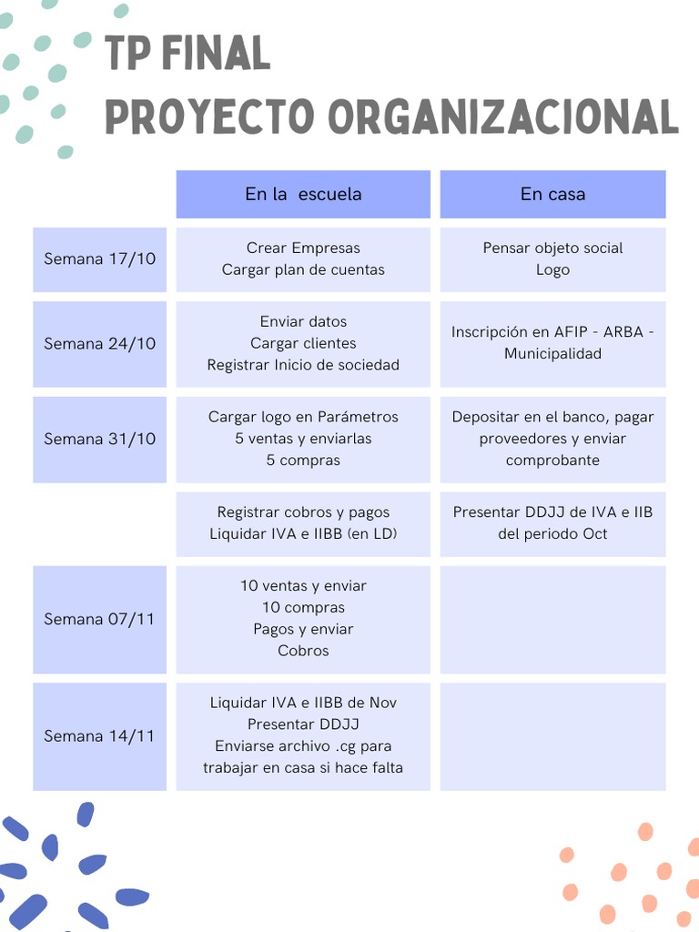 TP Final - Proyecto Organizacional | PDF
