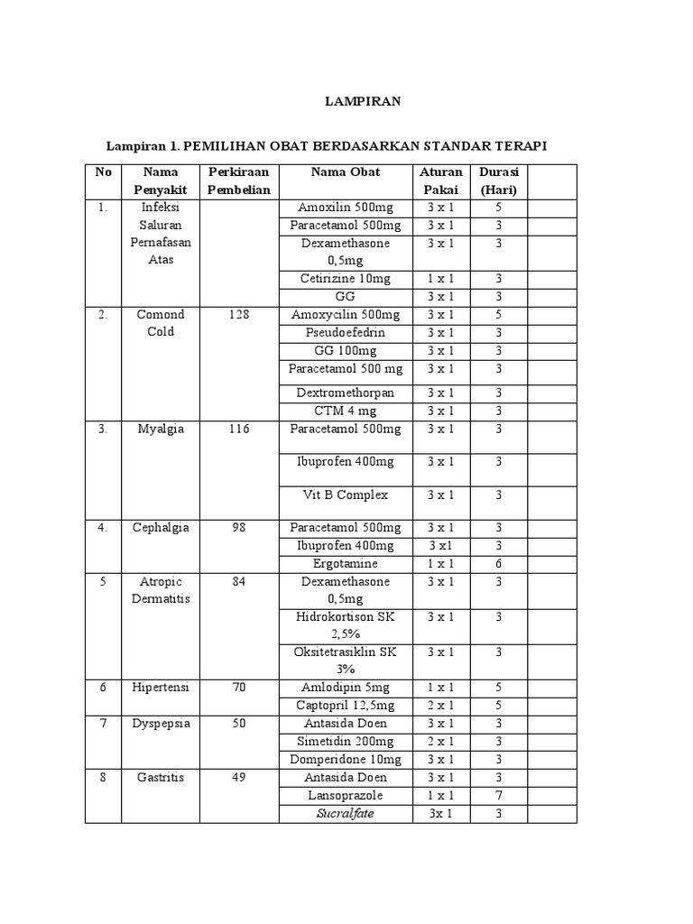 Perencanaan Pengadaan Obat Di Apotek Pdf 