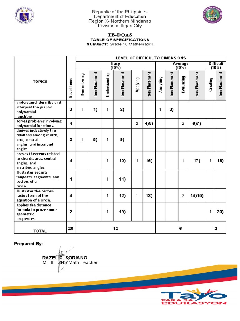 g10 Math 2nd Tbdqas Tos+Exam+Keyans | PDF