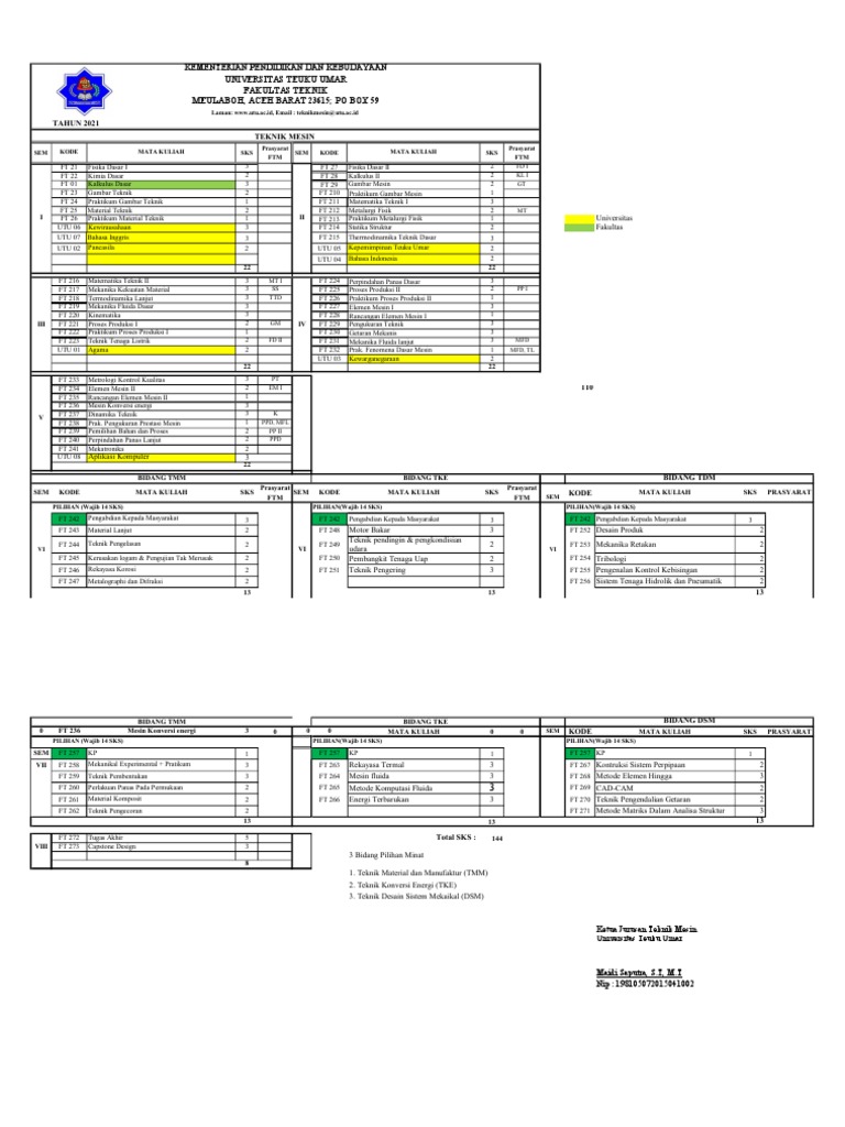 Kurikulum Merdeka-Merdeka Belajar Teknik Mesin UTU 2021 (Baru) | PDF