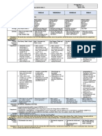 Kindergarten Matatag Curriculum Sample Lesson Plan | PDF
