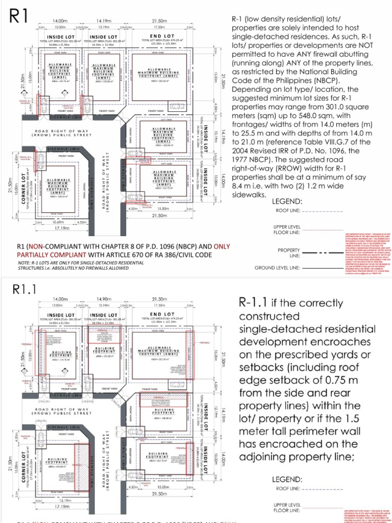 NBCP Non Compliant | PDF