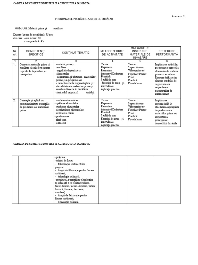 Anexa-Nr-2 Programa de Pregatire Ajutor Bucatar | PDF