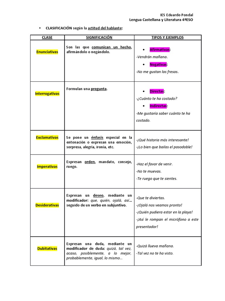 Clases de Oraciones Seg N La Actitud Del Hablante | PDF | Ciencia ...