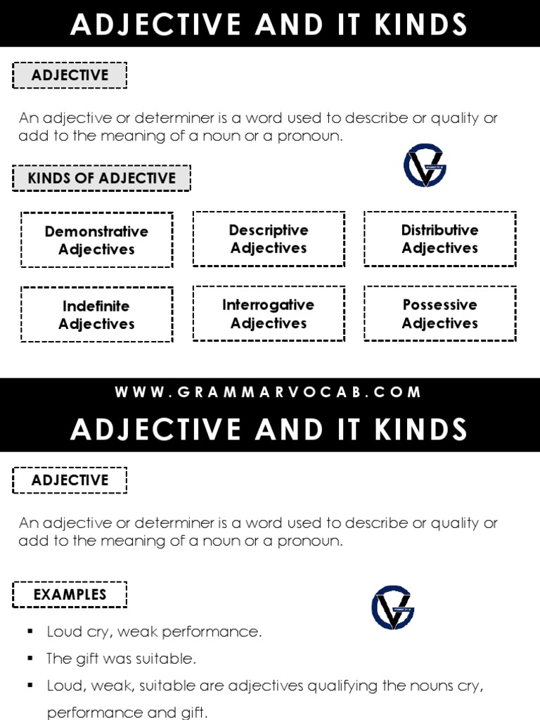 An In-Depth Exploration of Adjective Types and Their Functions | PDF ...
