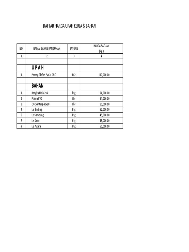 Rab Plafon PVC | PDF