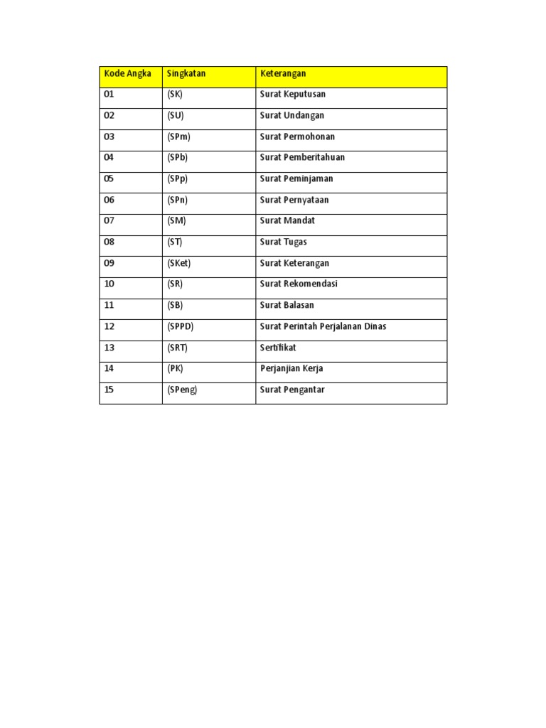 Kode Surat Edaran dan Jenisnya | PDF