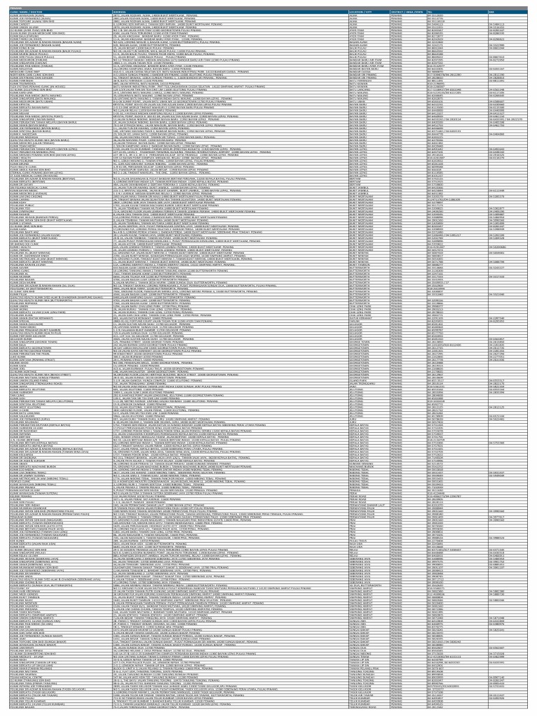 IHP Panel Clinic List PENANG | PDF