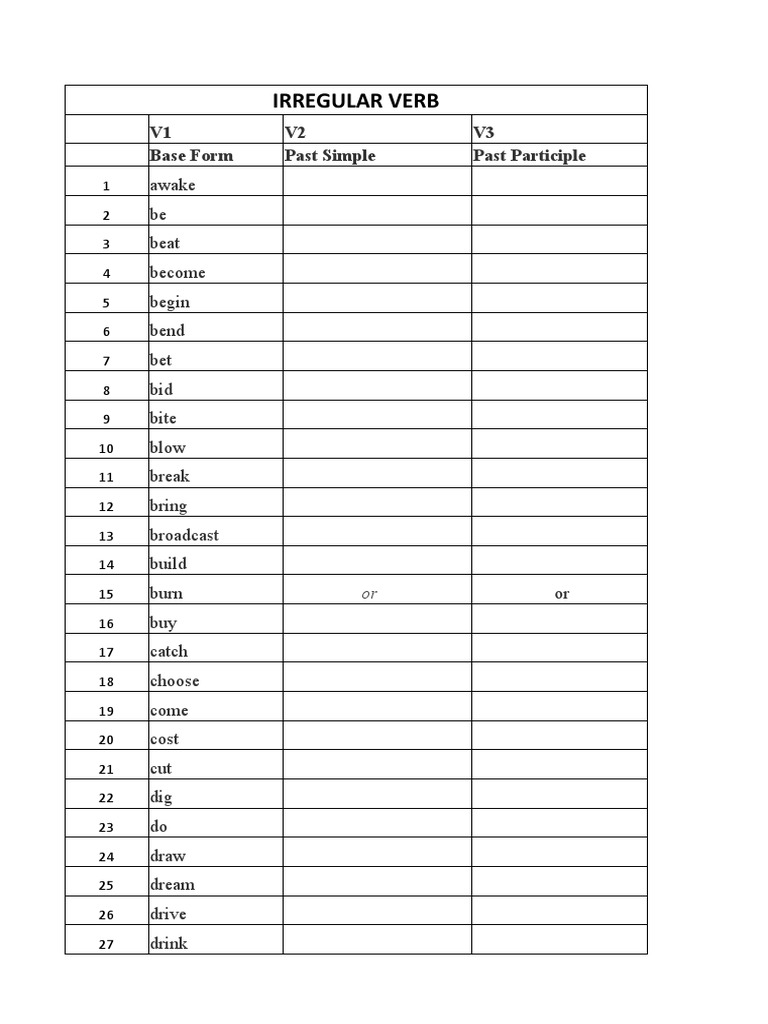 Irregular Verbs: V1, V2, V3 Forms | PDF