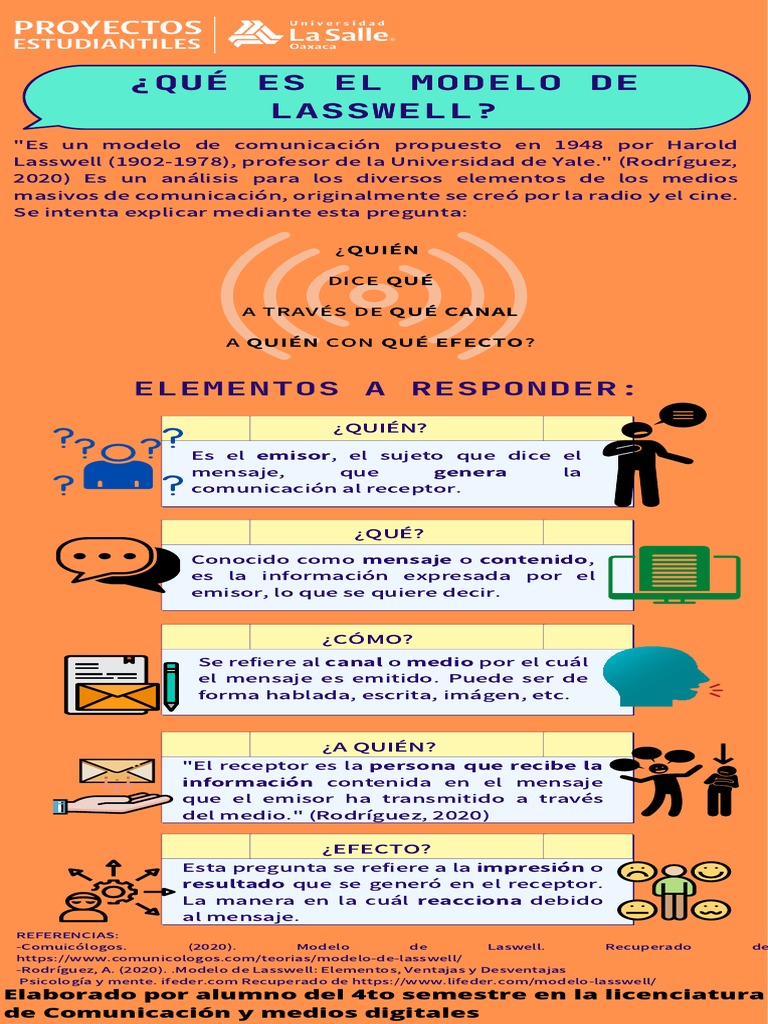 Modelo De Lasswell Ejemplos De Adverbios