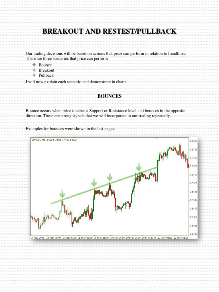 Breakout and Restest/Pullback: Bounces | PDF | Finance & Money Management