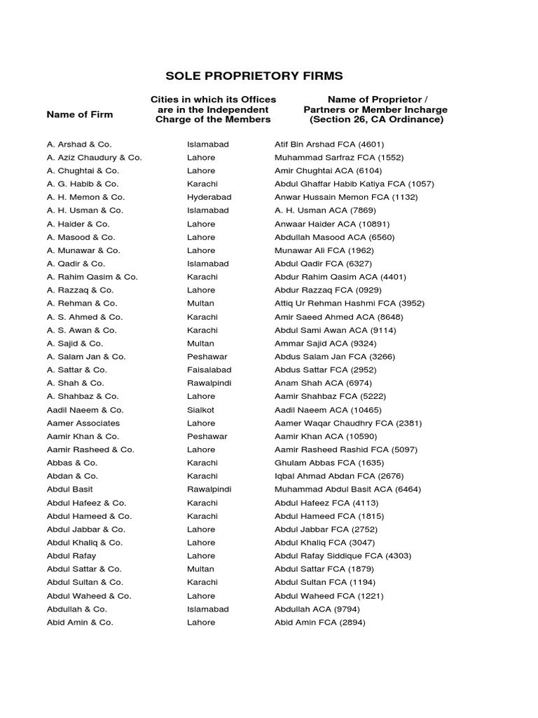 List of Charterd Accountant Firms | PDF