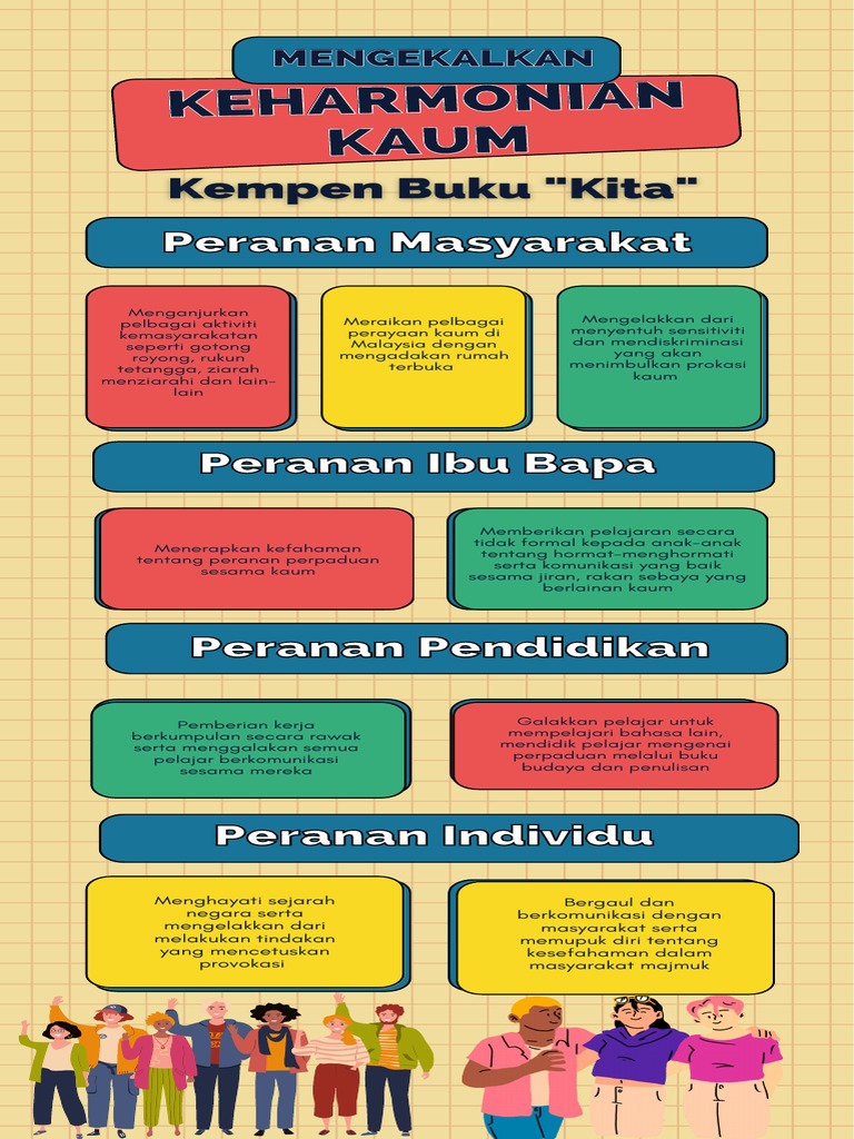 Infografik Mengekalkan Keharmonian Kaum | PDF