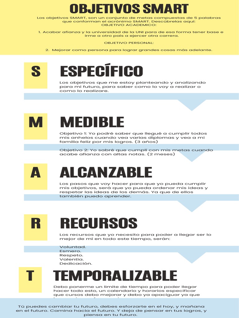 Infografia Sobre Objetivos SMART Marketing Minimalista Amarillo y Azul Pastel | PDF