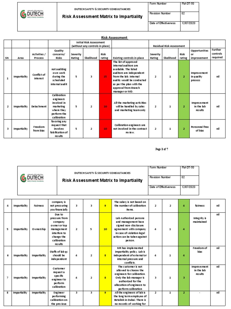 Risks Assessment-29april2020 | Download Free PDF | Audit | Risk