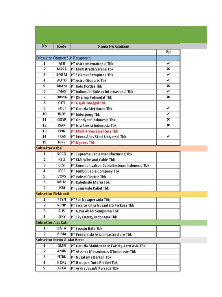 Data Perusahaan Sektor Aneka Industri | PDF | Computers | Technology & Engineering