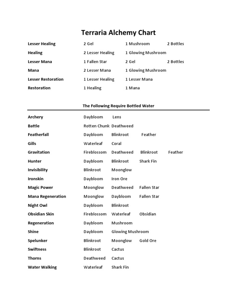 Terraria Alchemy Chart | PDF | Sharks | Fish