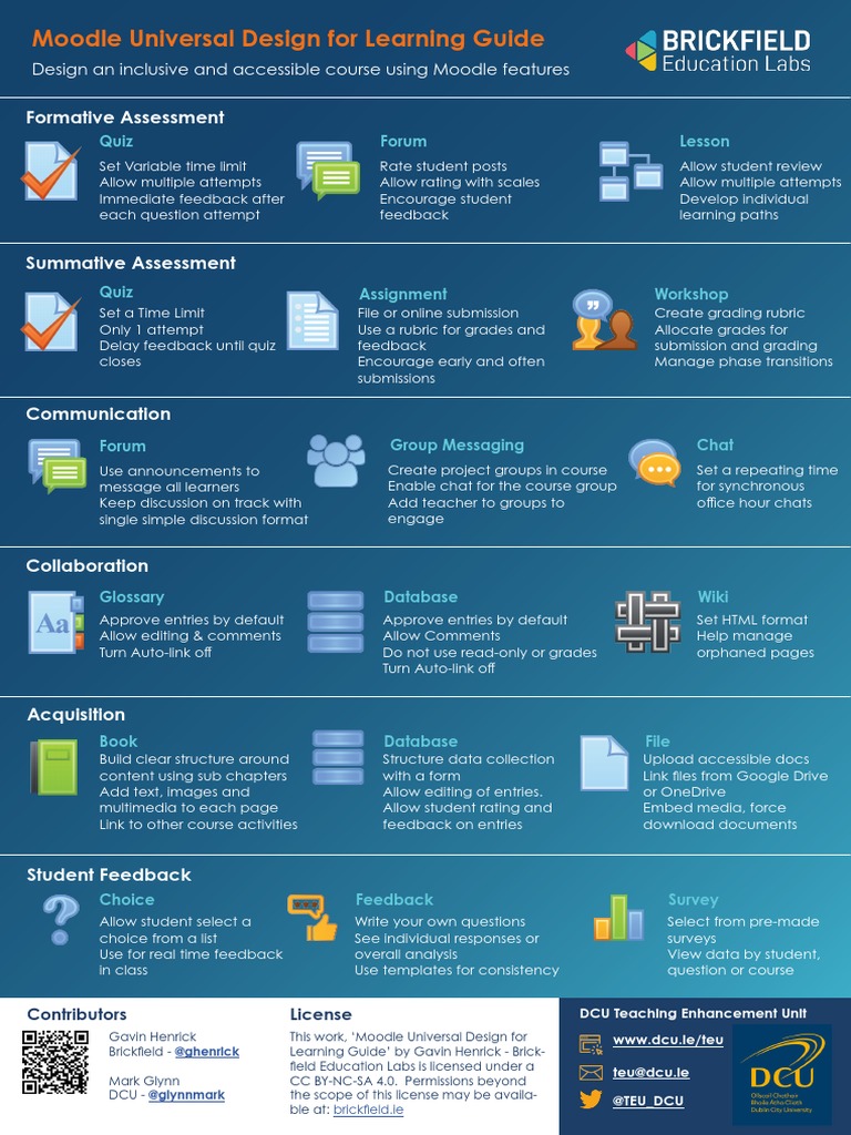 Brickfield Education Labs Moodle UDL Guide DCU | PDF | Internet Forum | Communication