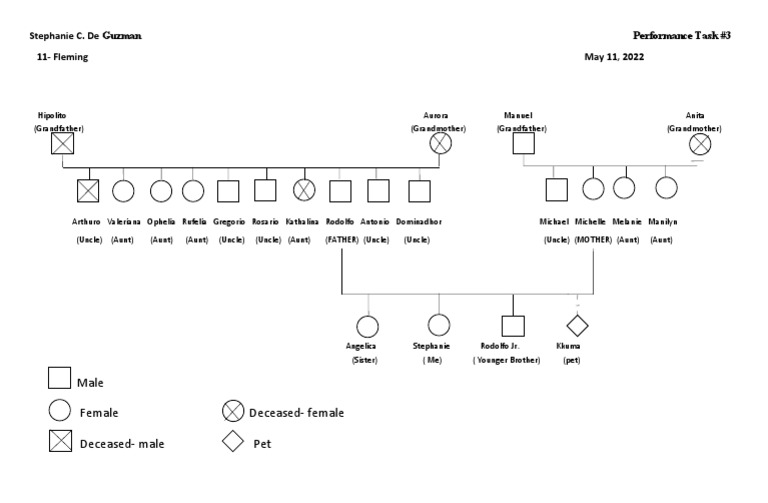 Geno Gram | PDF Geno Gram | PDF