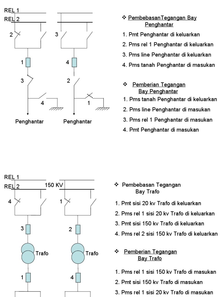 Presentasi Single Line | PDF