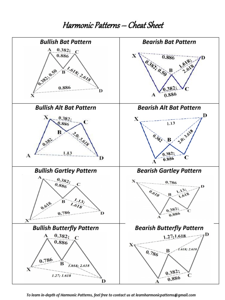 Harmonic Cheat Sheet | PDF
