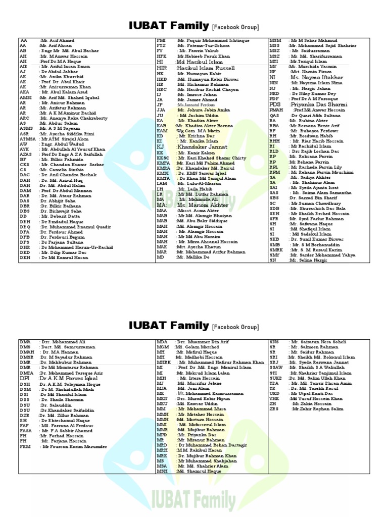 Faculty Name Short Form 2 | PDF