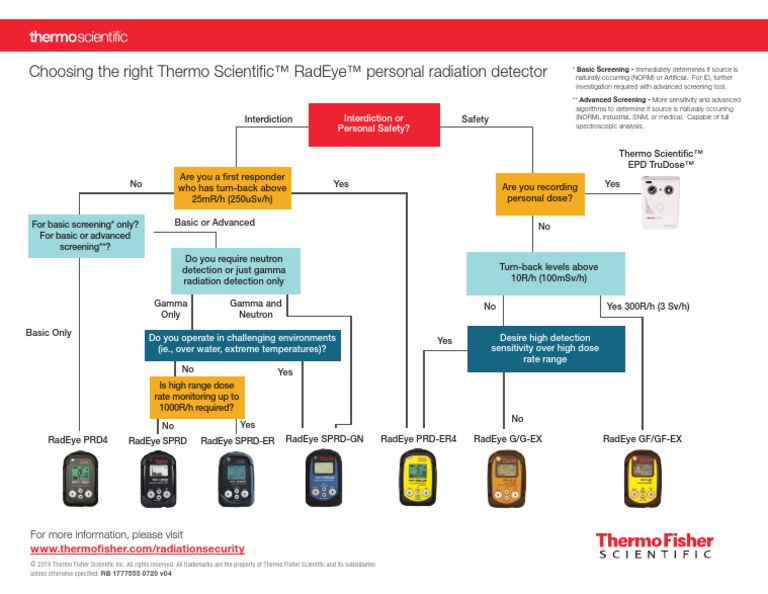 Choosing A PRD Guide WEB | PDF | Radiation | Gamma Ray