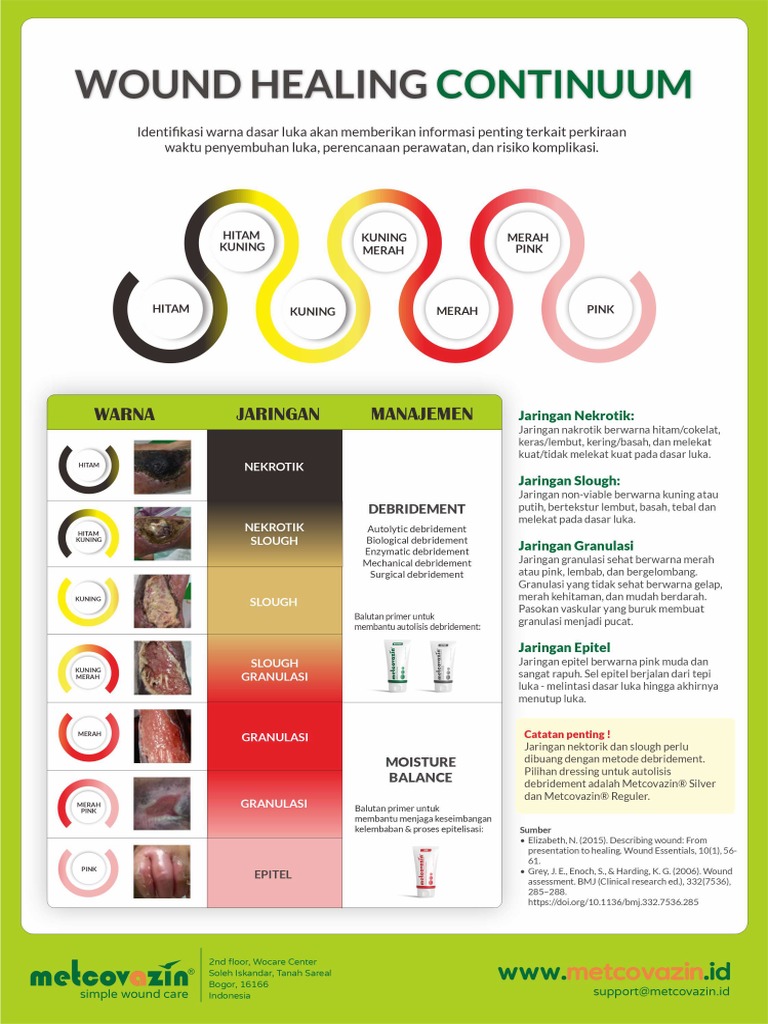 Metcovazin Procedure | PDF