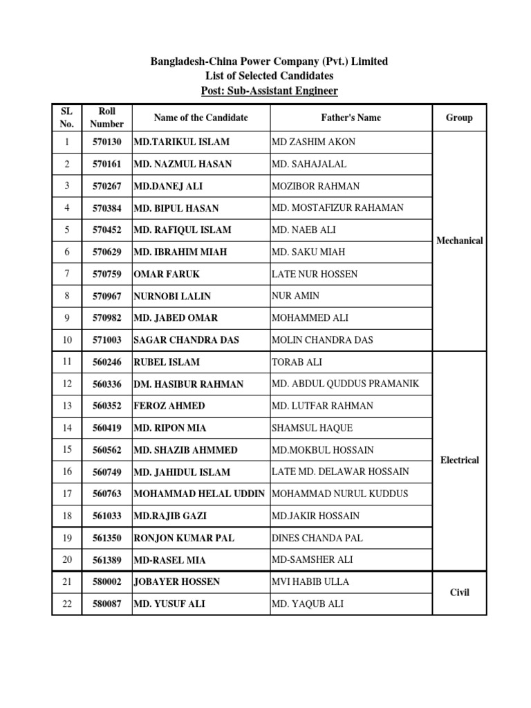 Bangladesh-China Power Company (PVT.) Limited List of Selected ...