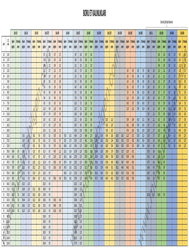 Pipe Weight and Thickness Chart | PDF