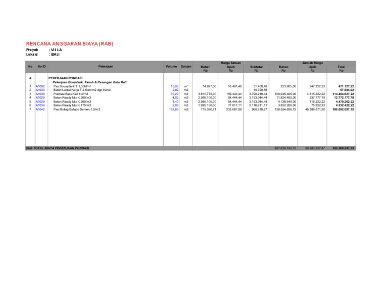 Rab Pekerjaan Pasangan Batu Kali | PDF