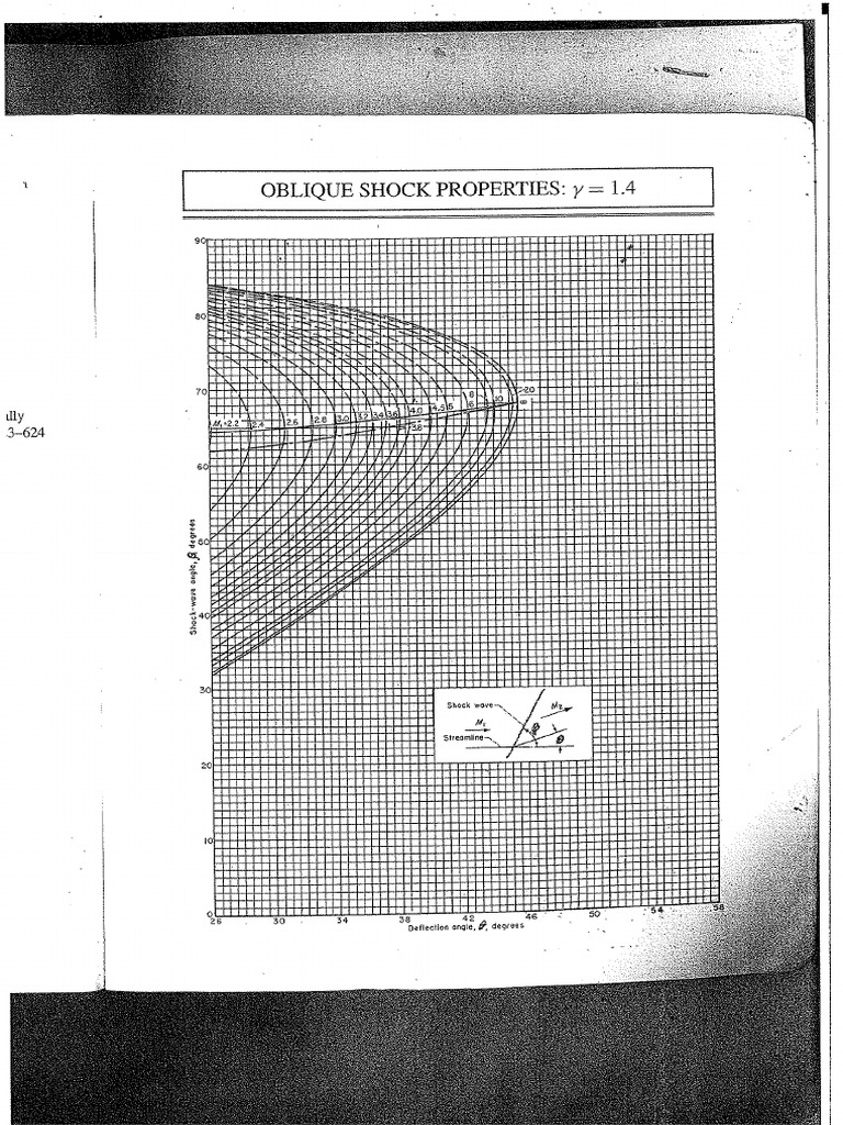 Table A5 + Oblique Shock Properties | PDF