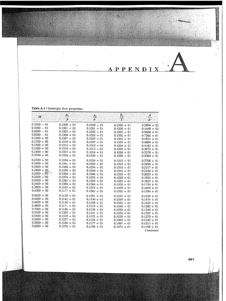 Tables A1-A4 | PDF