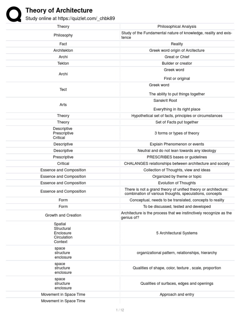 Theory of Architecture Reviewer | PDF
