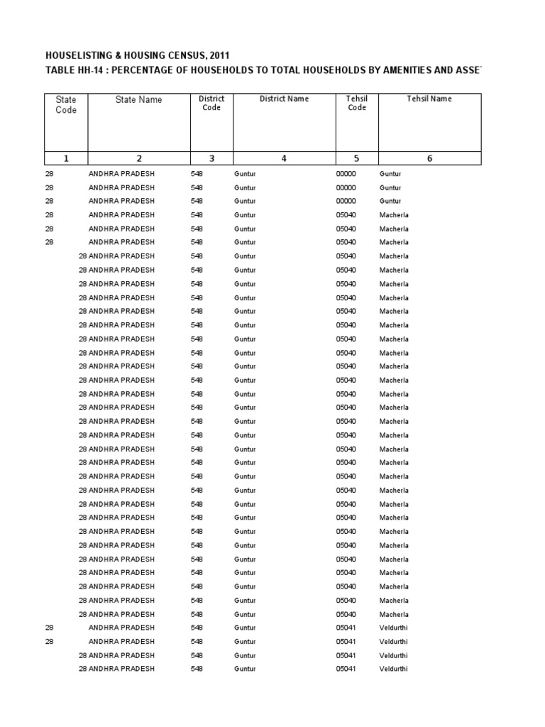 HLPCA-28548-2011 H14 Census | PDF