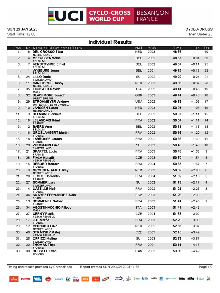 Coppa Del Mondo Ciclocross 2022-2023 - #14 Besancon - Under 23 Uomini | PDF | Aerobic Exercise ...