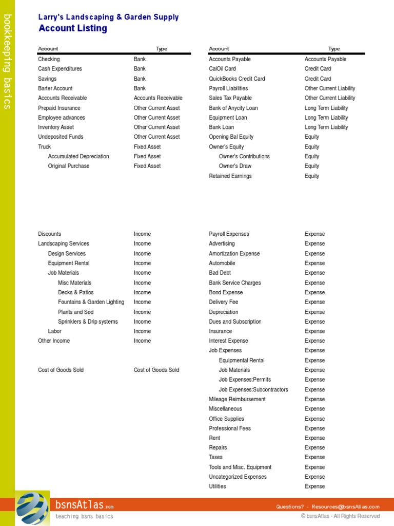 04 - COA Samples | PDF | Expense | Debits And Credits