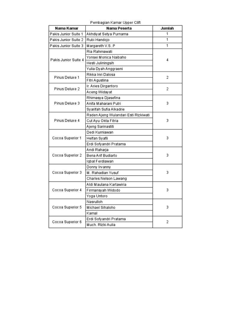 Pembagian Kamar | PDF