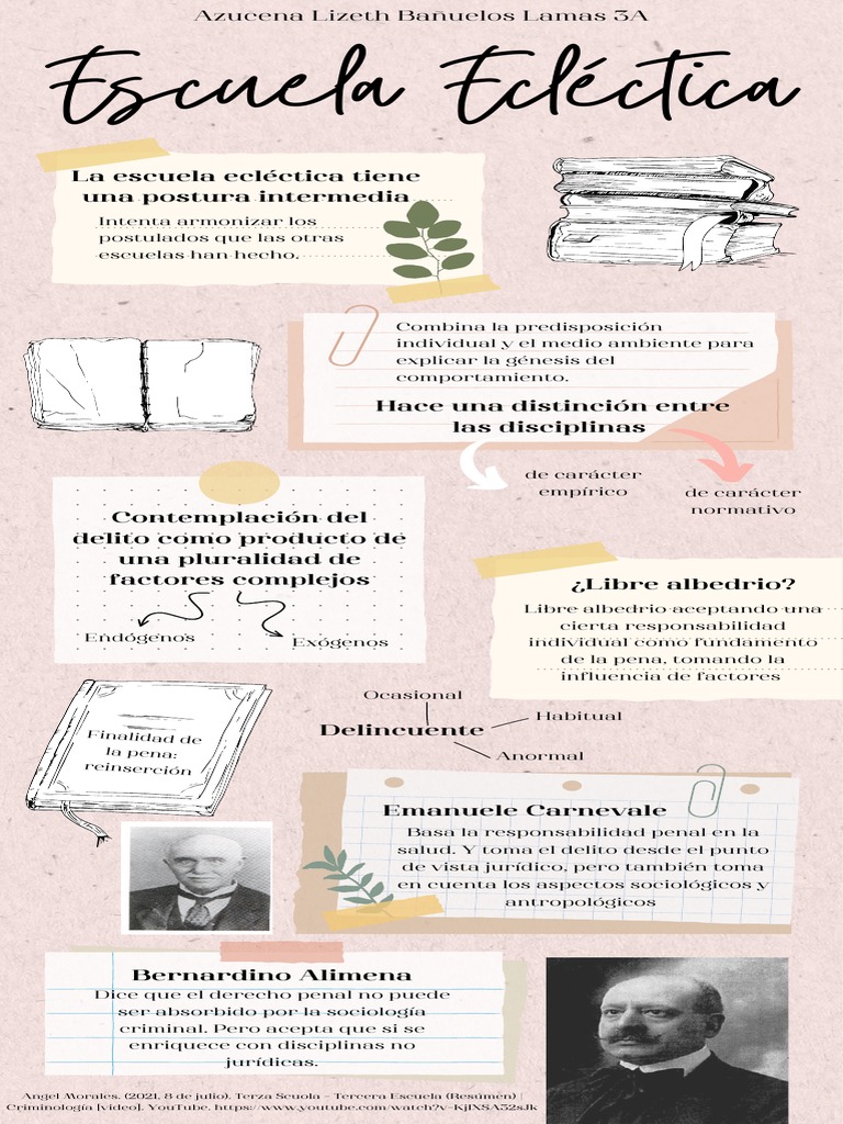 Escuela Ecléctica | PDF | Derecho penal | Criminología