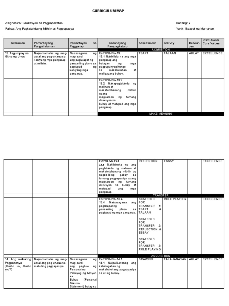 4th Quarter CMAP 7 | PDF