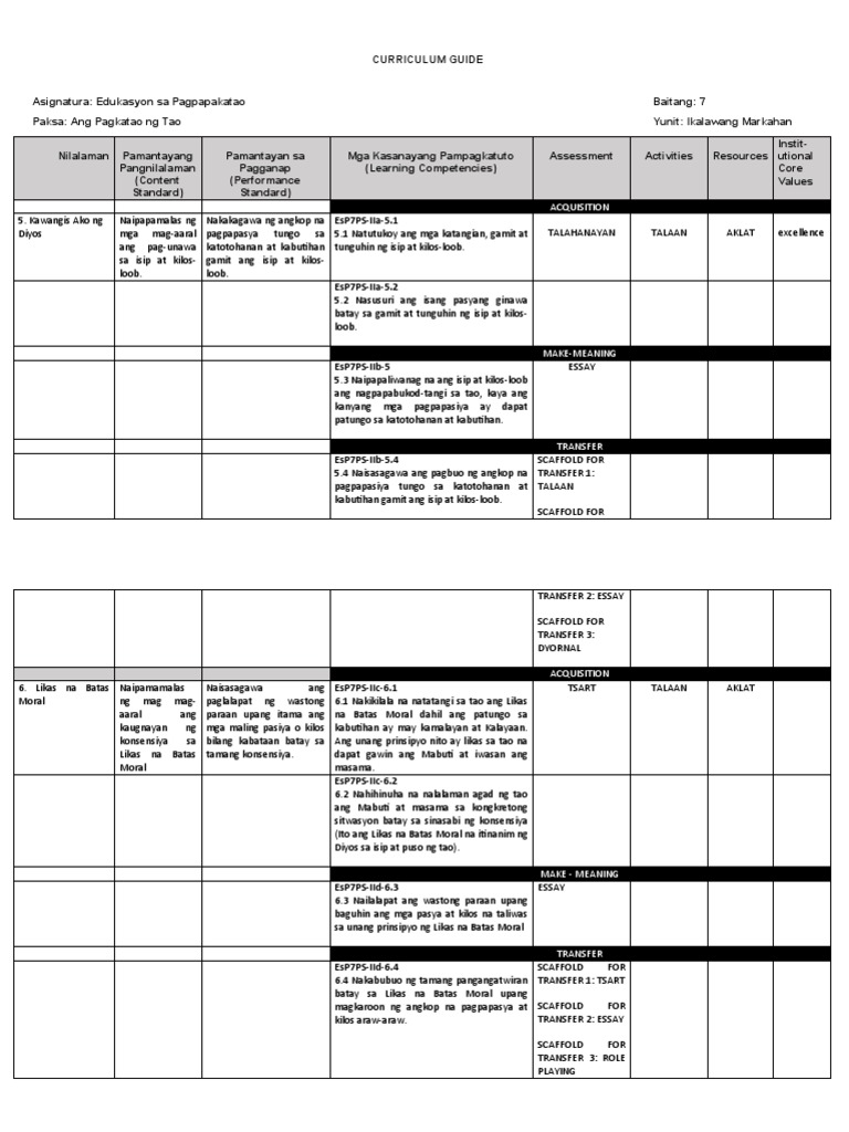 2nd Quarter CMAP 7 | PDF