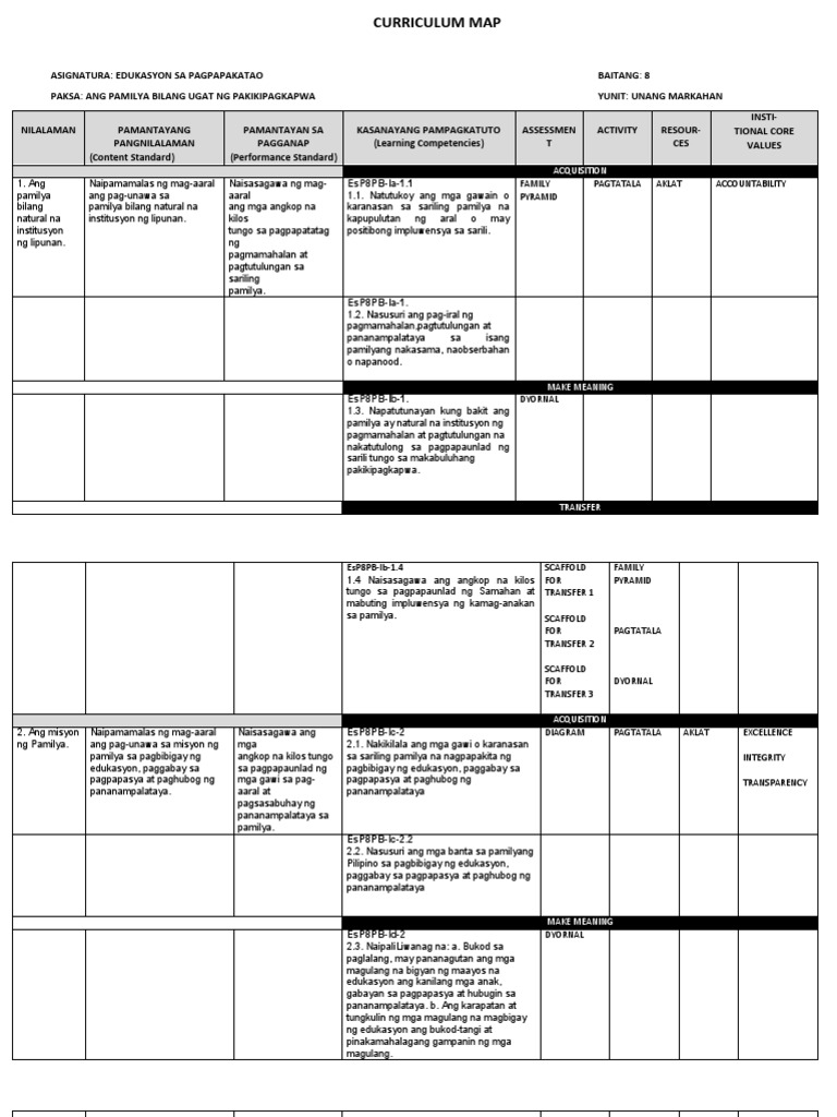 1st Quarter CMAP 8 | PDF