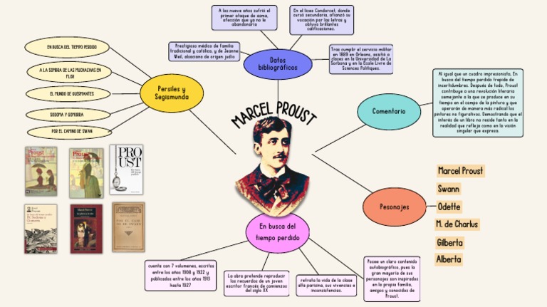 Marcel Proust | PDF | Marcel Proust | Las artes