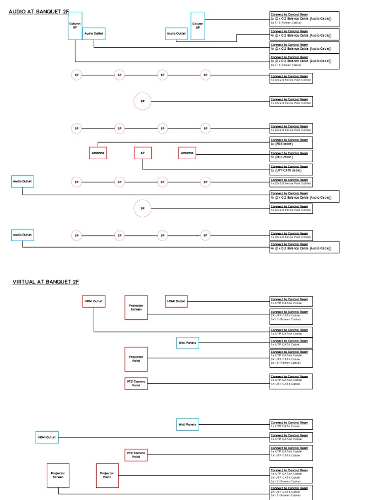 Banquet 2F - Wring Diagram | PDF | Physical Layer Protocols | Telecommunications