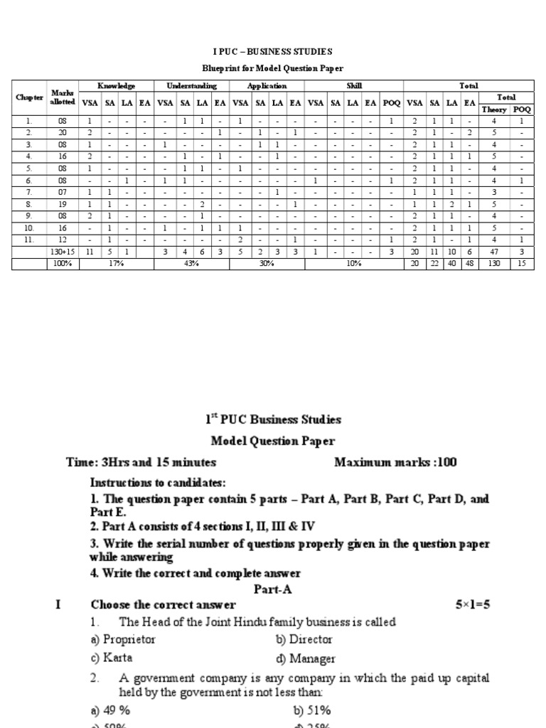 I PUC Business Studies (BP & MQP) | PDF | Business | Partnership