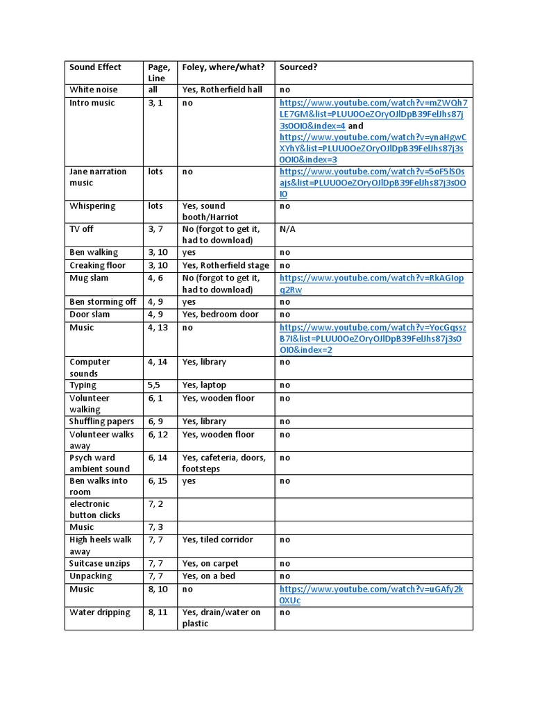 Sound List - Unit 5 | PDF | Sound