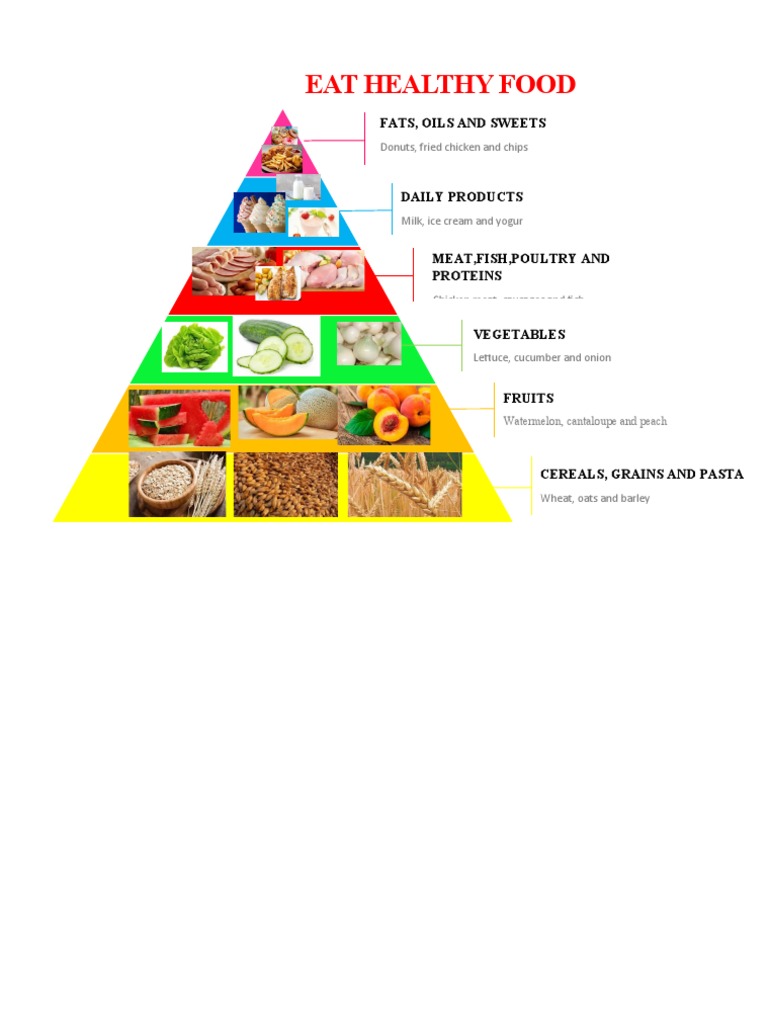 Piramide Alimenticia | PDF | Cooking, Food & Wine