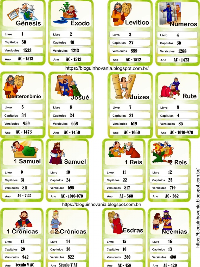 Super Trunfo Bíblia | PDF