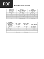 Interpretación de Química Sanguínea y Electrolitos | PDF | Sangre ...